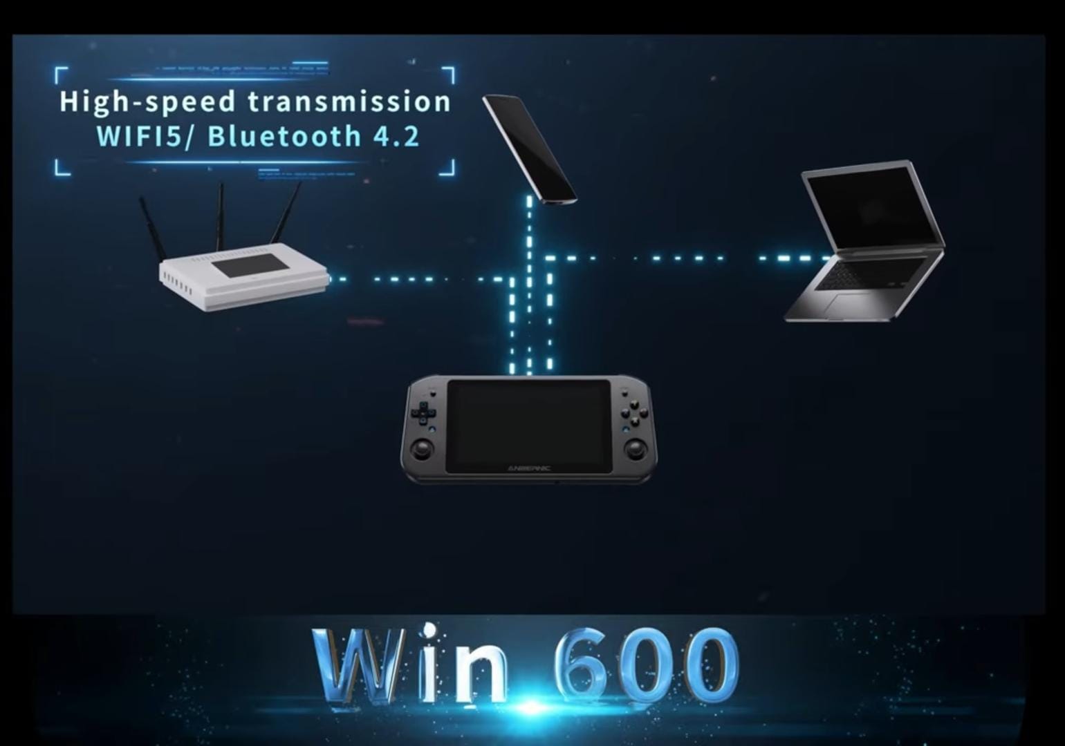 Anbernic WIN600 exposed, know all its specifications - kiboTEK