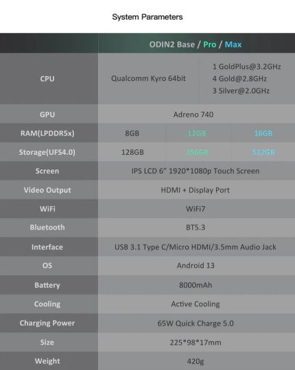 Buy AYN Odin 2 Pro 12+256 Portable Gaming Console best retro console ...